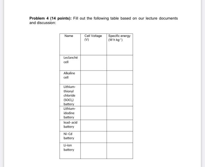 Solved Problem 4 (14 points): Fill out the following table | Chegg.com