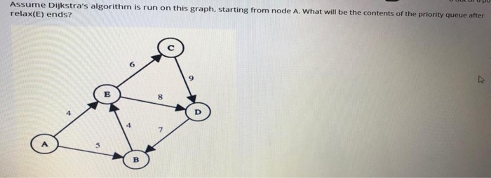 Solved Assume Dijkstra's algorithm is run on this graph, | Chegg.com