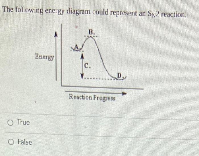 Solved The following energy diagram could represent an Sn2 | Chegg.com