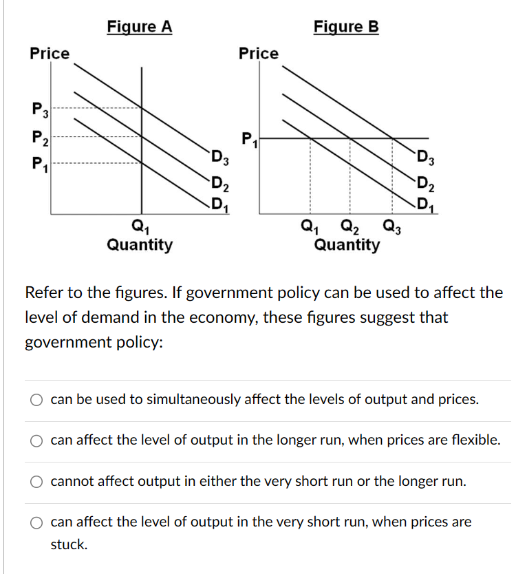 Solved Figure AFigure BRefer to the figures. If government | Chegg.com