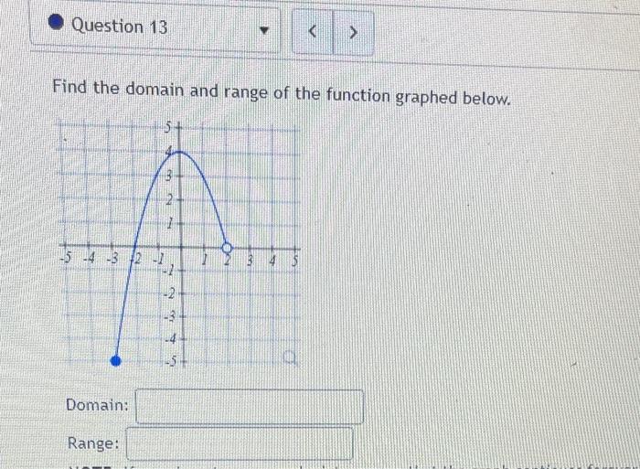 Solved Find the domain and range of the function graphed | Chegg.com
