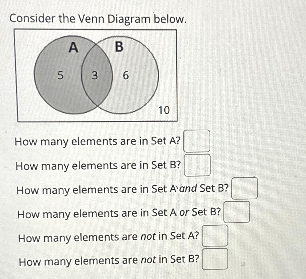 Solved Consider the Venn Diagram below.How many elements are | Chegg.com