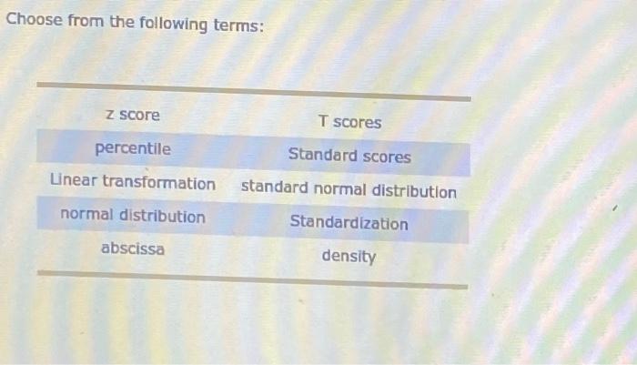 Solved For each definition, nil in the correct term in the | Chegg.com