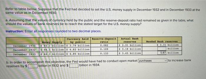 Solved Refer to table below. Suppose that the Fed had | Chegg.com