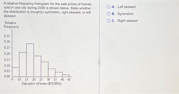 Solved A relative frequency histogram for the sale prices of | Chegg.com