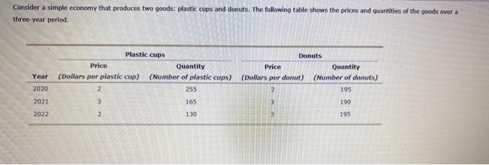 Solved Consider a simple economy that produces two goods: | Chegg.com