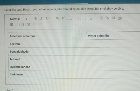 Solubility test. Record your observations, this | Chegg.com