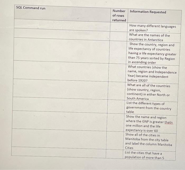 SQL Command run Number Information Requested of rows | Chegg.com