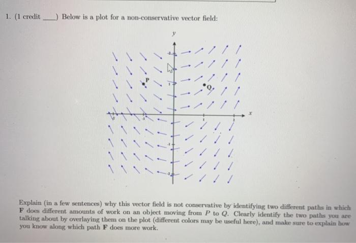 Solved 1. (1 credit _) Below is a plot for a | Chegg.com