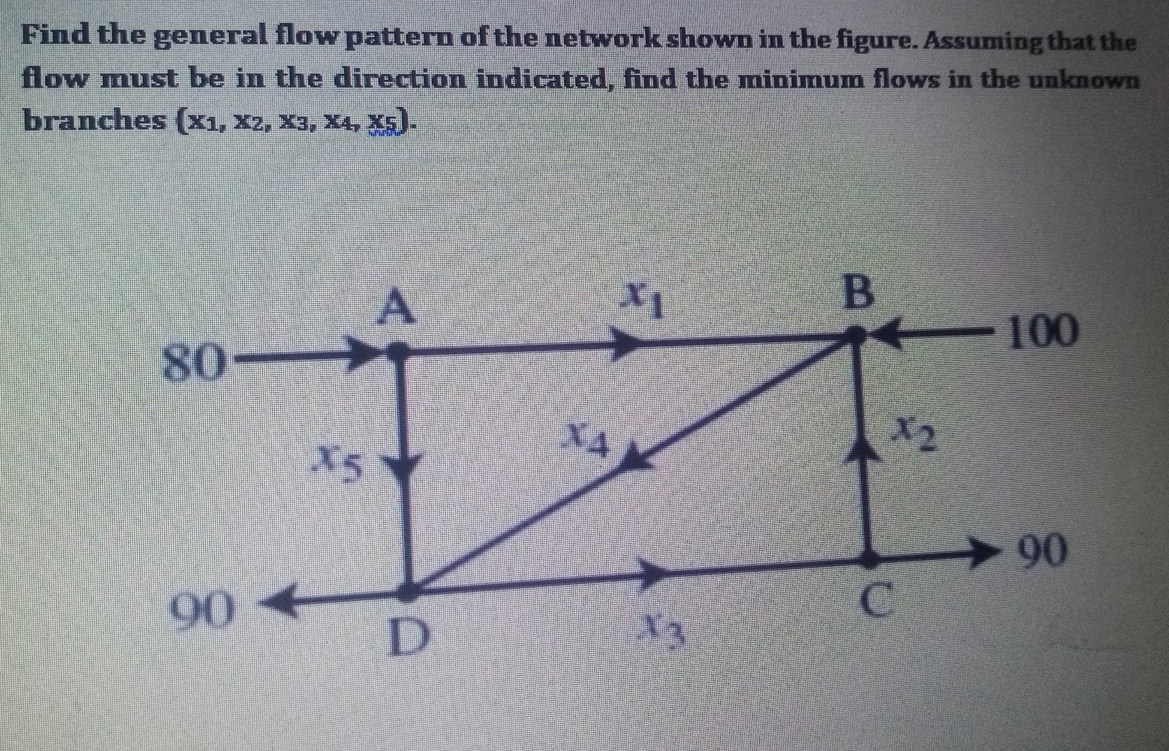 Solved Find the general flow pattern of the network shown in | Chegg.com