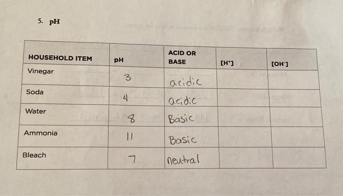 Solved 5. pH HOUSEHOLD ITEM ACID OR BASE PH [*] [OH-] | Chegg.com