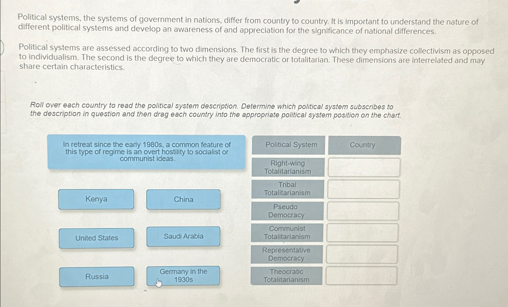 Solved Political systems, the systems of government in | Chegg.com