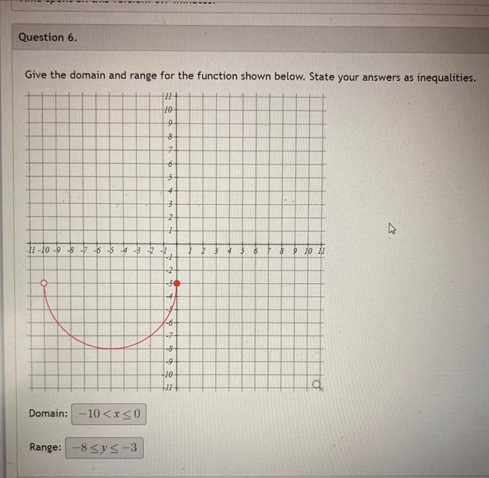 Solved Give the domain and range for the function shown | Chegg.com