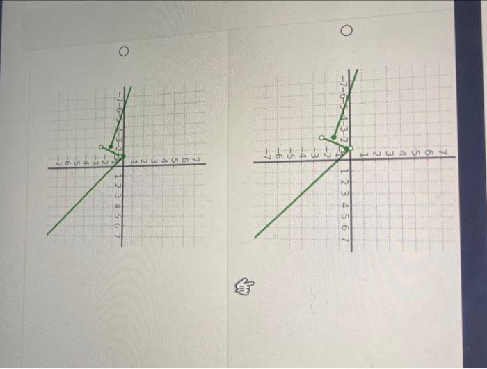 Solved Which of the following graphs correctly represents | Chegg.com