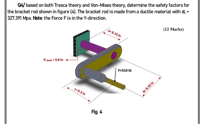 Solved Q4/ based on both Tresca theory and Von-Mises theory, | Chegg.com