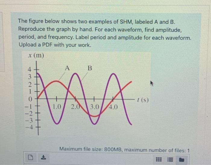 Solved The figure below shows two examples of SHM, labeled A | Chegg.com