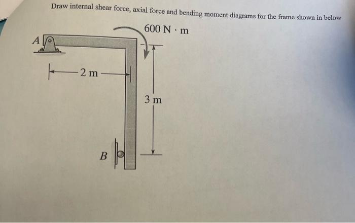 Solved Draw internal shear force, axial force and bending | Chegg.com