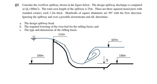 Q2. Consider the overflow spillway shown in the | Chegg.com
