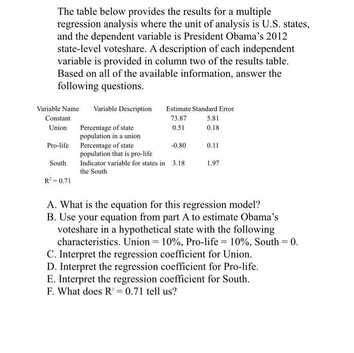 Solved The table below provides the results for a multiple | Chegg.com