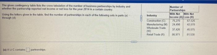 Solved The given contingency table is the cross tabulation | Chegg.com