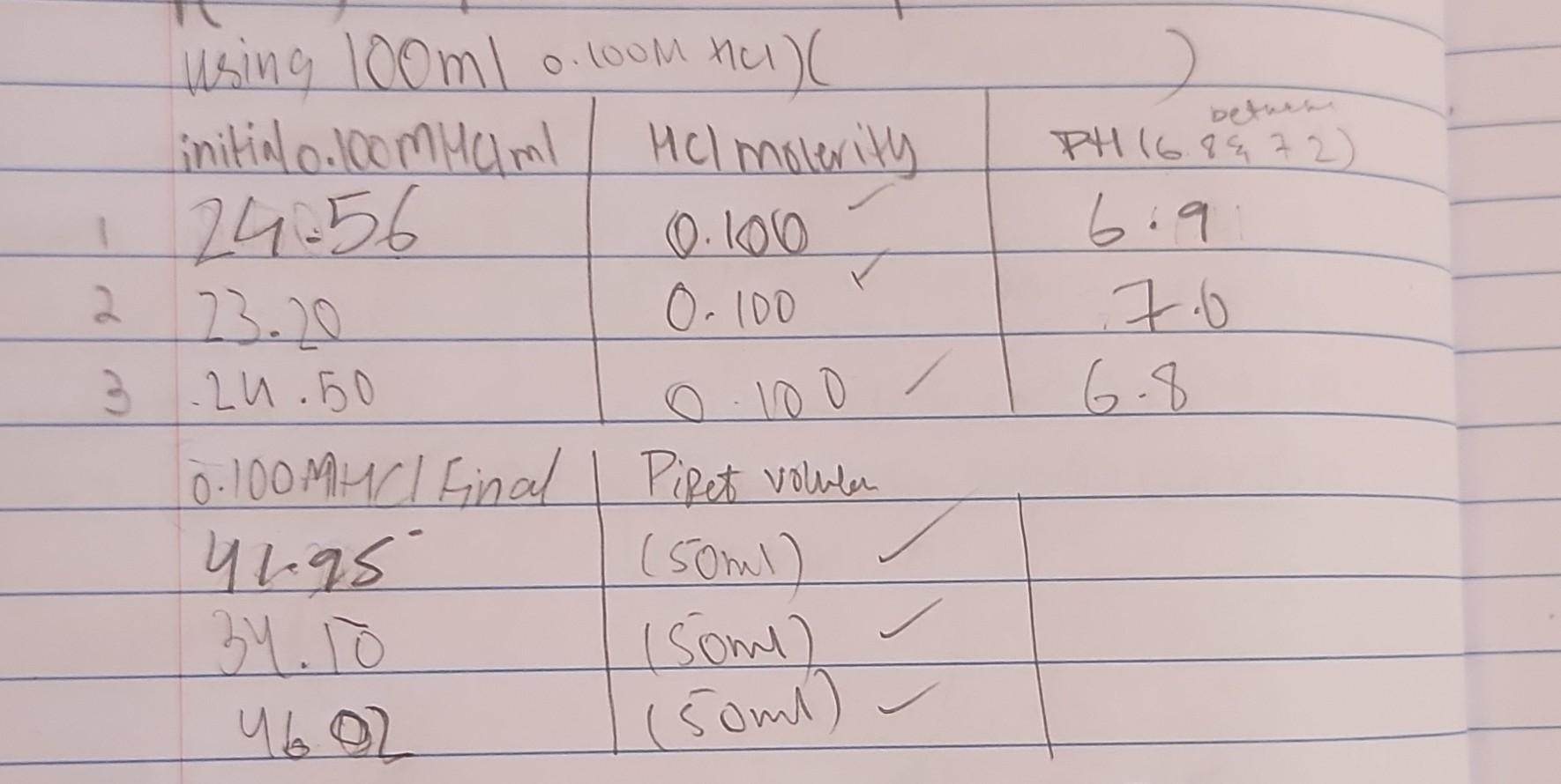 Wsing 100ml0.100 m tui) ( 0.100MMCl Final Piret | Chegg.com