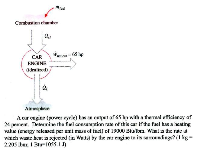 Solved A car engine (power cycle) has an output of 65 hp | Chegg.com