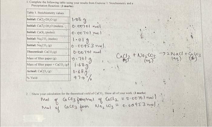 Solved 1. Complete the following table using your results | Chegg.com