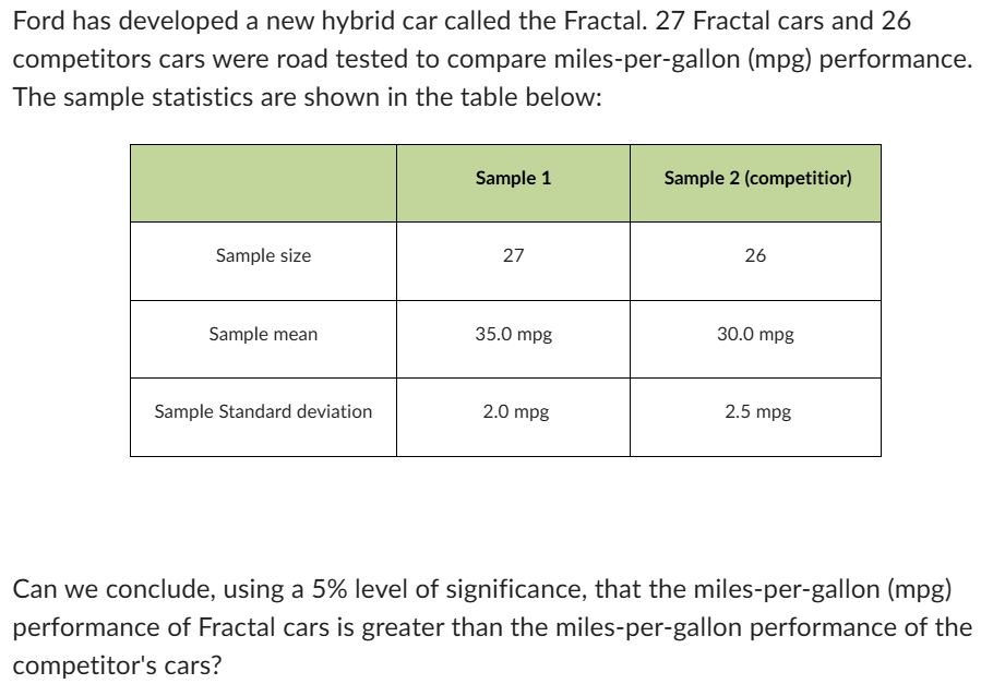 Solved Ford has developed a new hybrid car called the | Chegg.com