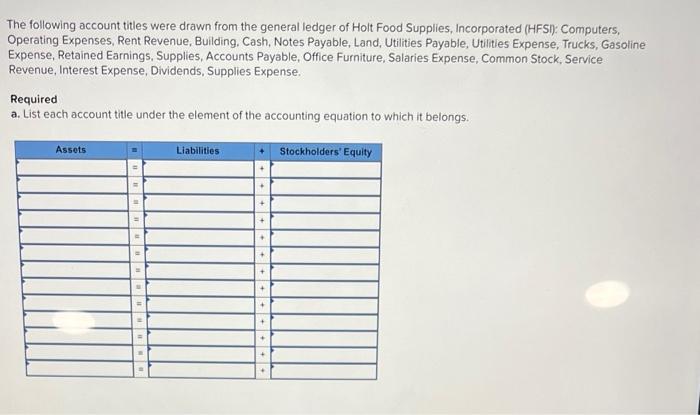 The following account titles were drawn from the | Chegg.com