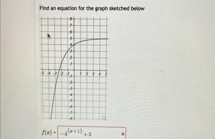 Solved Find an equation for the graph sketched below | Chegg.com