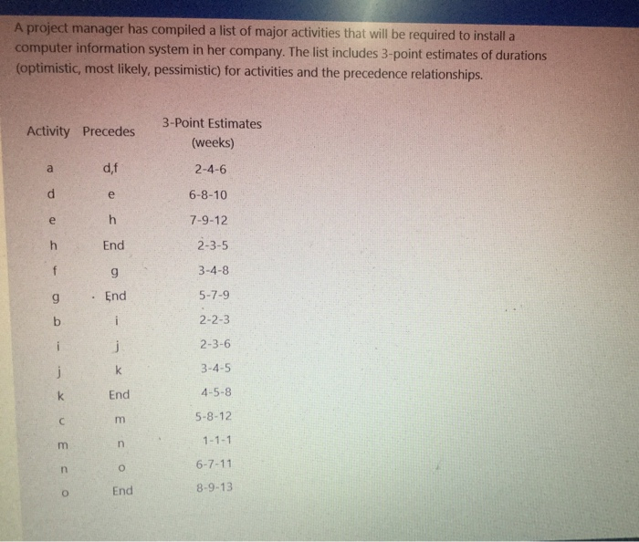 Solved A project manager has compiled a list of major | Chegg.com
