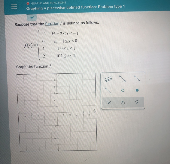 Solved = O GRAPHS AND FUNCTIONS Graphing a piecewise-defined | Chegg.com