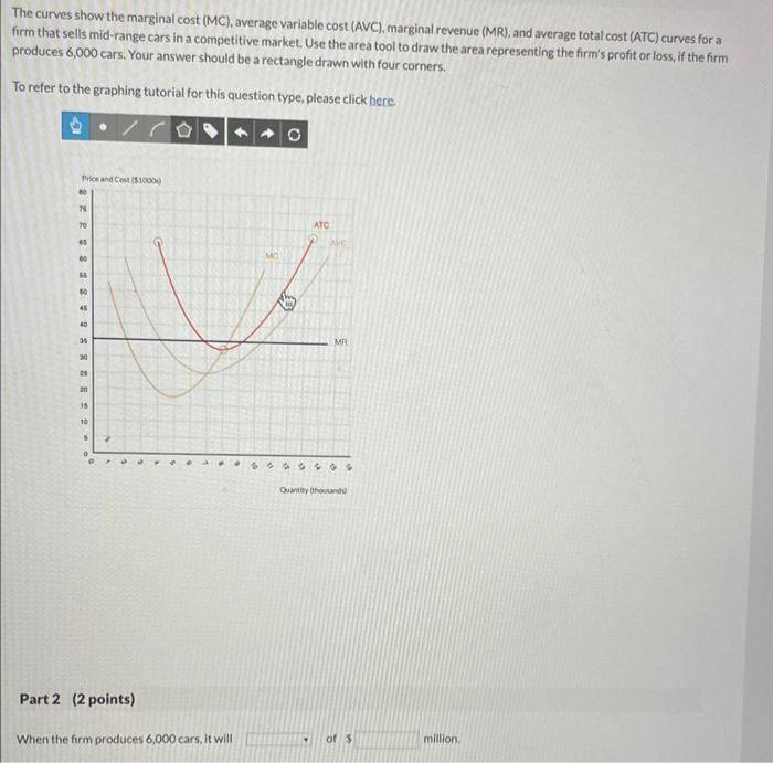 Solved The Curves Show The Marginal Cost Mc Average