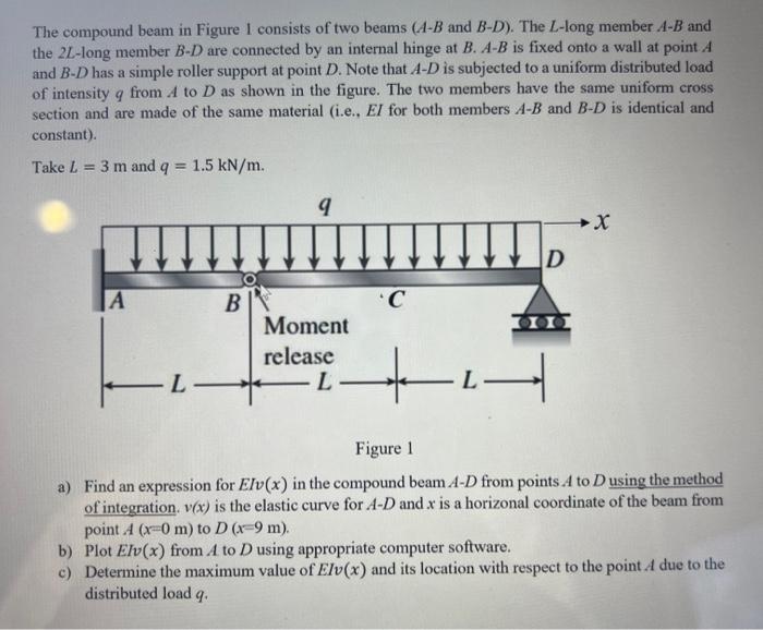 The compound beam in Figure I consists of two beams | Chegg.com