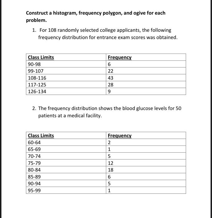 Solved Construct a histogram, frequency polygon, and ogive | Chegg.com