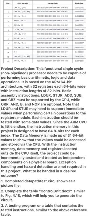 Implement some of the LEGv8 instructions for a CPU, | Chegg.com