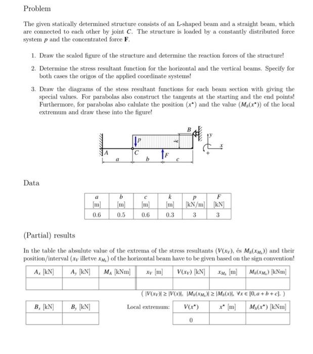 Solved Problem The given statically determined structure | Chegg.com