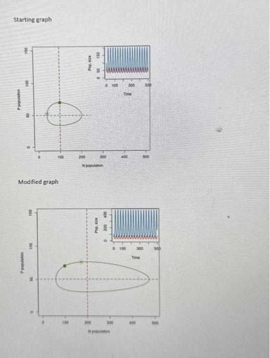 Solved these graps represent the typical conditions for a | Chegg.com