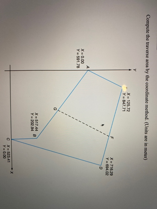 Solved Compute the traverse area by the coordinate method. | Chegg.com
