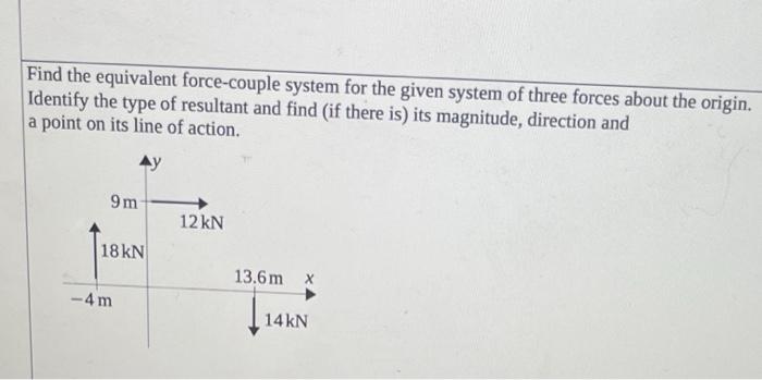 Solved Find the equivalent force-couple system for the given | Chegg.com
