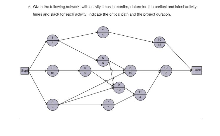 Solved Given the following network, with activity times in | Chegg.com