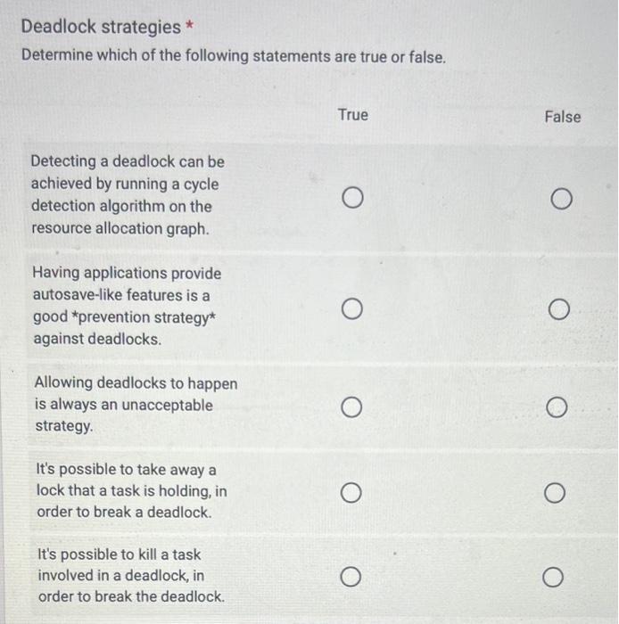 Solved Deadlock strategies * Determine which of the | Chegg.com