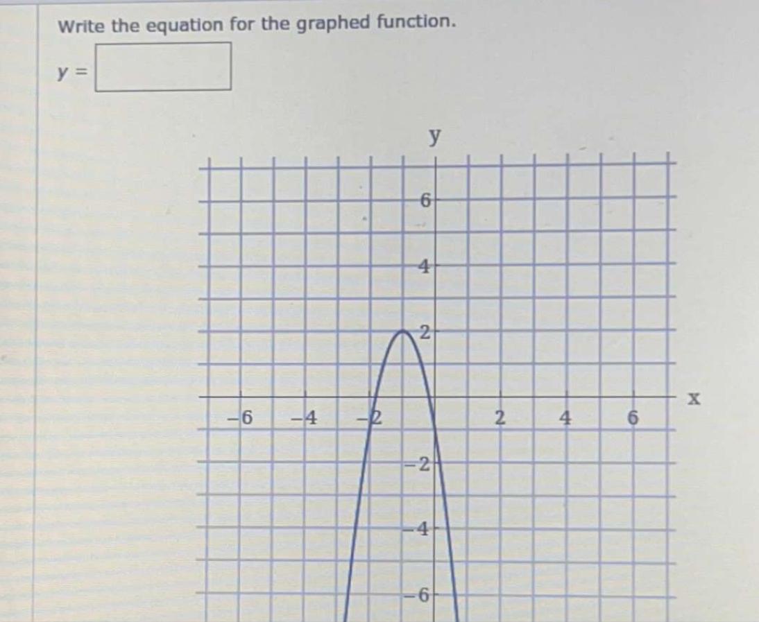 Solved Write the equation for the graphed function.y= | Chegg.com