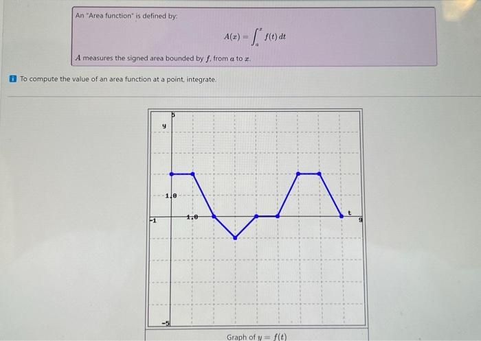 Solved An "Area function" is defined by: A(x)=∫axf(t)dt A | Chegg.com