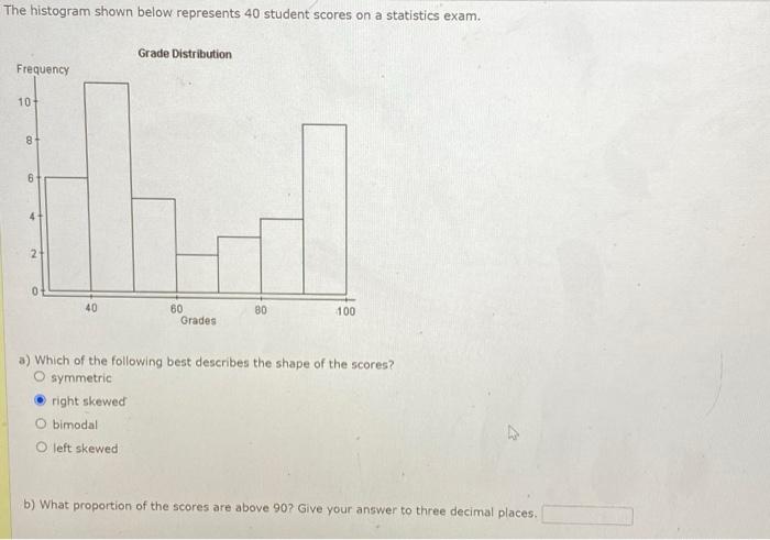 Solved The boxplots below are for test scores from two | Chegg.com