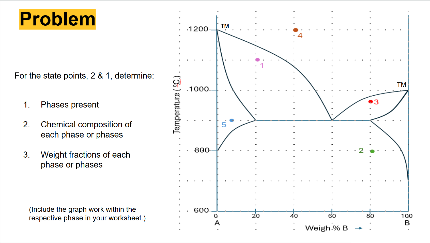 Solved Problem For the state points, \( 2 \& 1 \), | Chegg.com