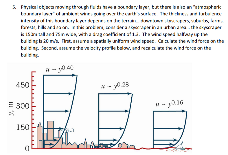 5. ﻿Physical objects moving through fluids have a | Chegg.com