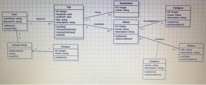 Solved User userName: string password: string -setName | Chegg.com