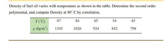 Solved Density of fuel oil varies with temperature as shown | Chegg.com