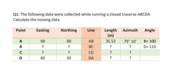 Solved Q1: The following data were collected while running a | Chegg.com